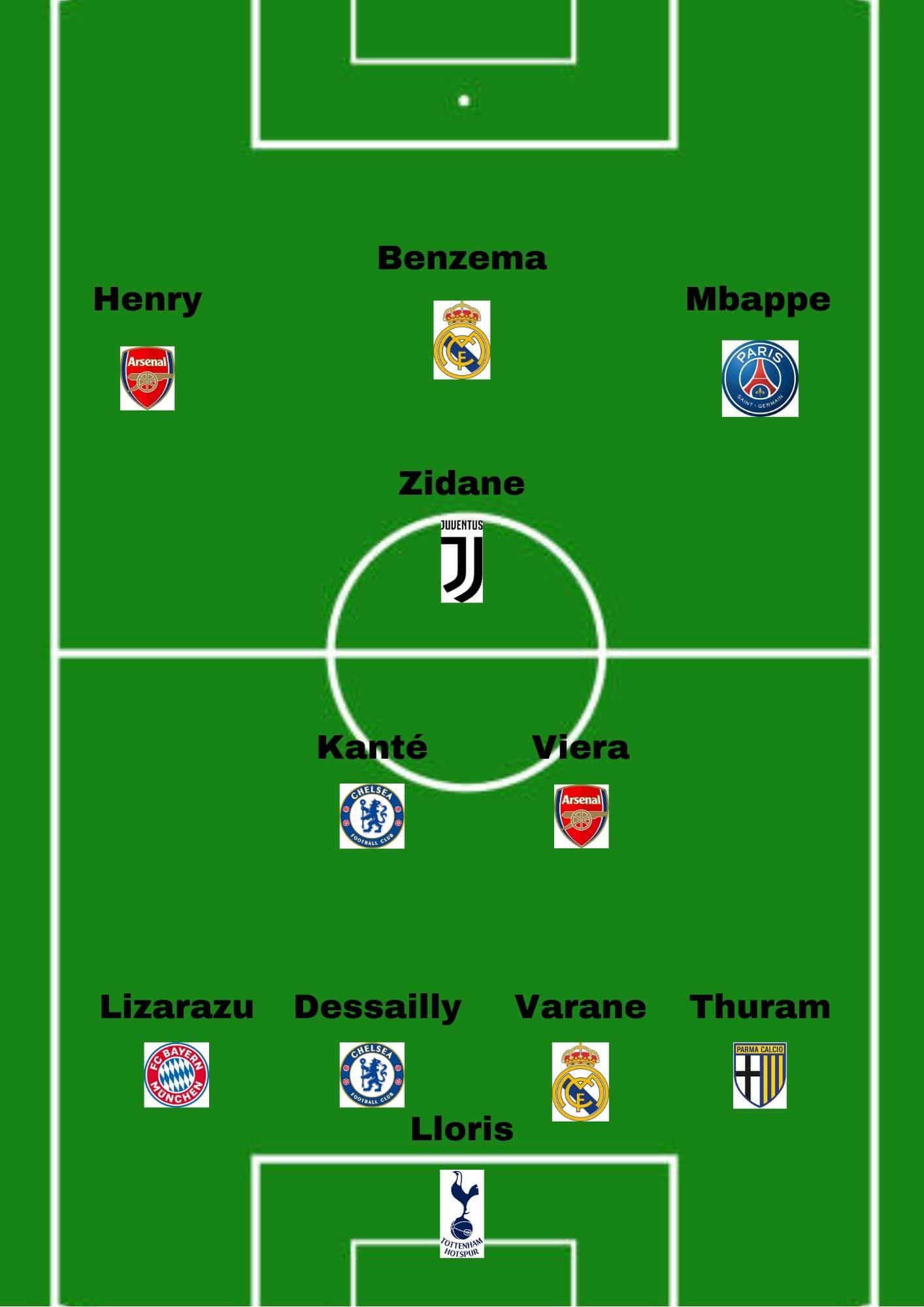 Euro : les Bleus de 2021 sont plus forts que les Bleus de 2000