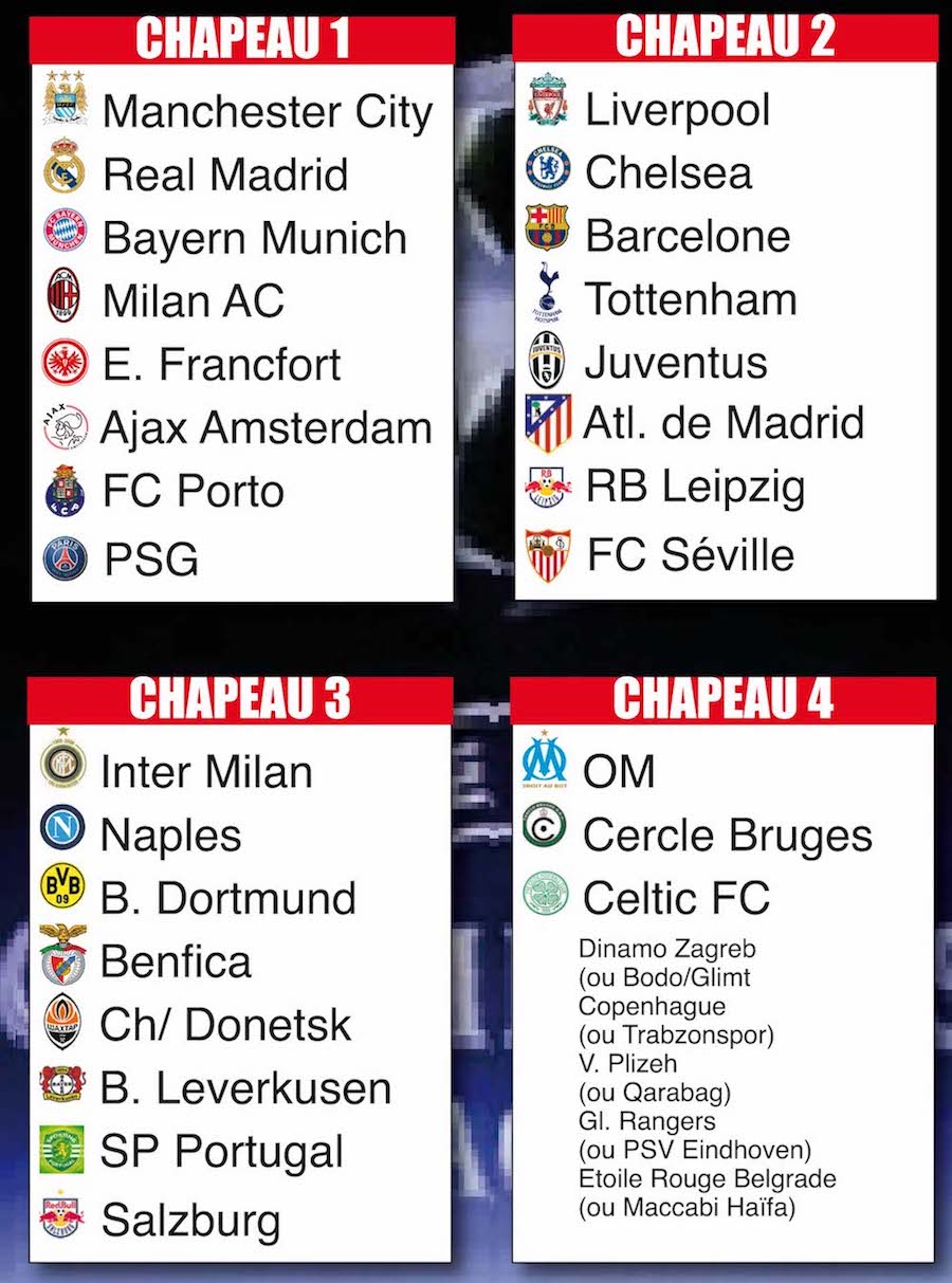 Ligue des Champions : l'OM peut-il éviter une nouvelle humiliation