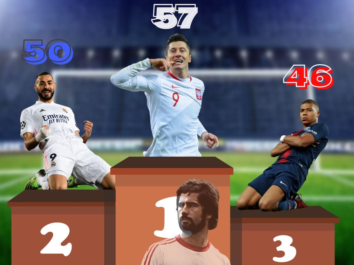 Récompense : 4 Français dans les 5 meilleurs buteurs en Europe